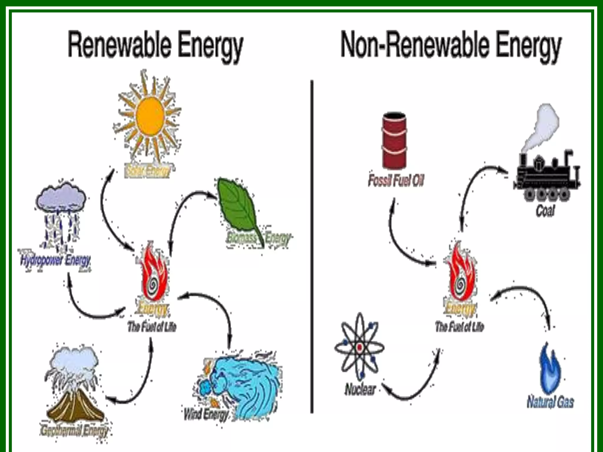 Energy conservation ppt | PPTX