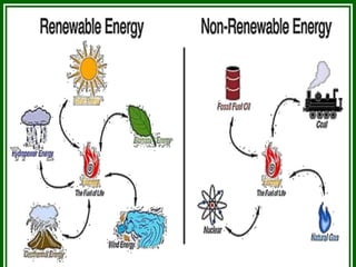 Conservation Of Energy Examples