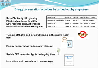 Energy conservation ppt 23.9.11