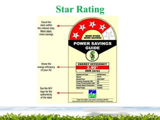 Energy Conservation Basics for children | PPTX