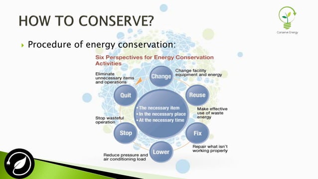 Energy conservation presentation | PPT