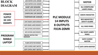 Energy conservation security and complete automation | PPTX