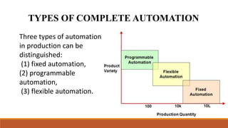 Energy conservation security and complete automation | PPTX
