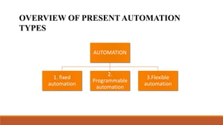 Energy conservation security and complete automation | PPTX