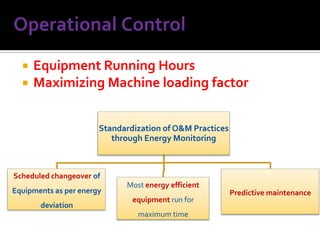 Energy conservation Activites of thermal power plant | PPSX