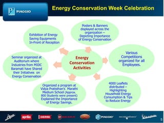 Energy conservation week celebration | PPTX