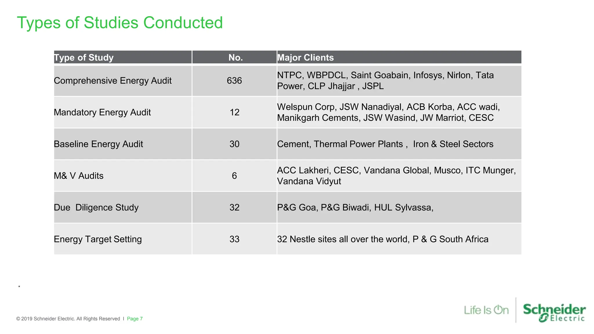 Energy Efficiency Presentation on Scope and Methodology | PPT