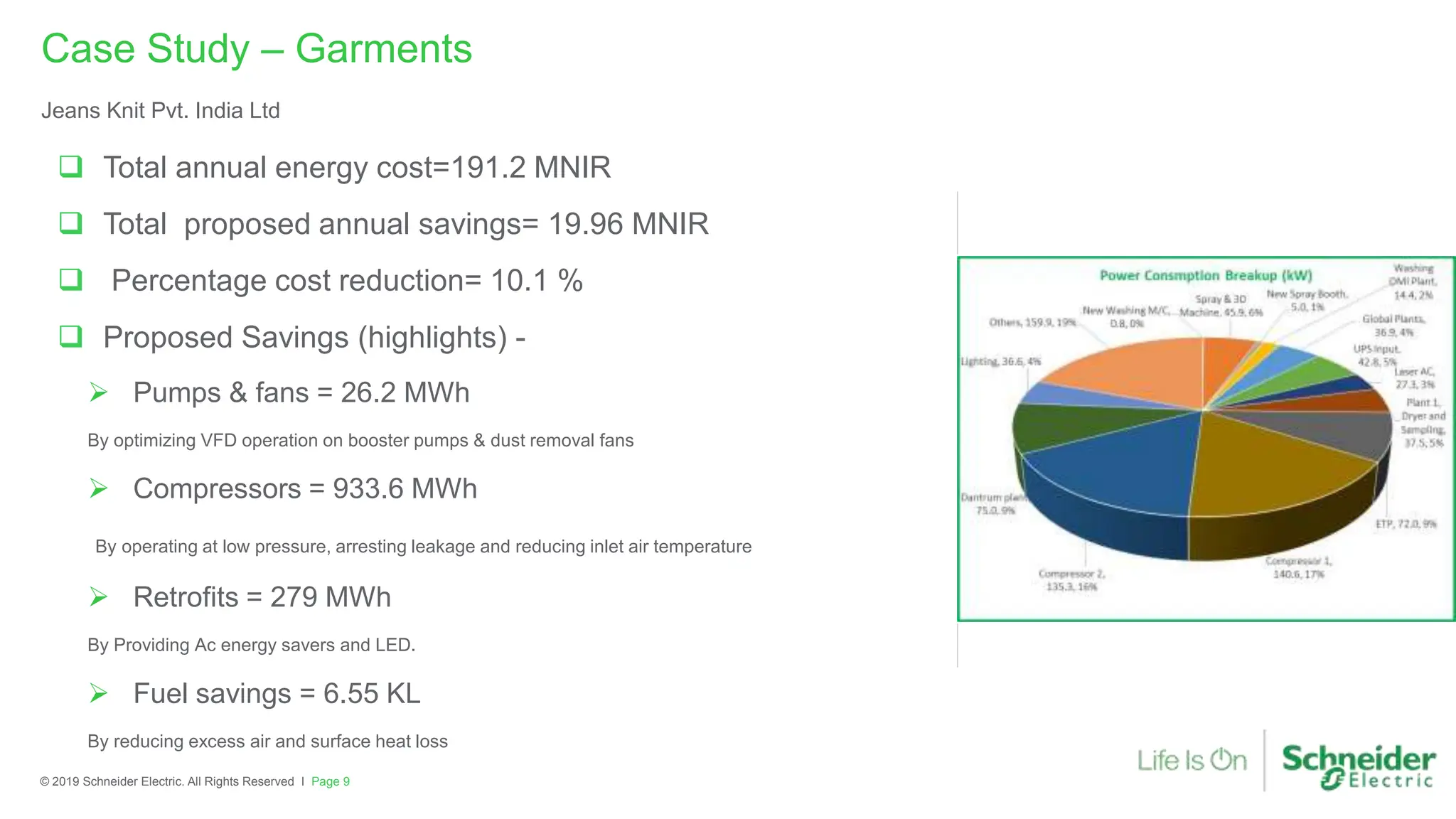 Energy Efficiency Presentation on Scope and Methodology | PPT