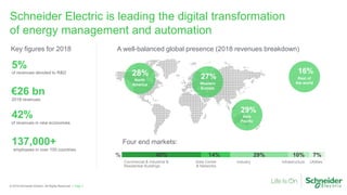 Energy Efficiency Presentation on Scope and Methodology | PPT