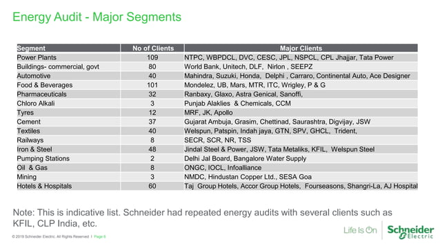 Energy Efficiency Presentation on Scope and Methodology | PPT