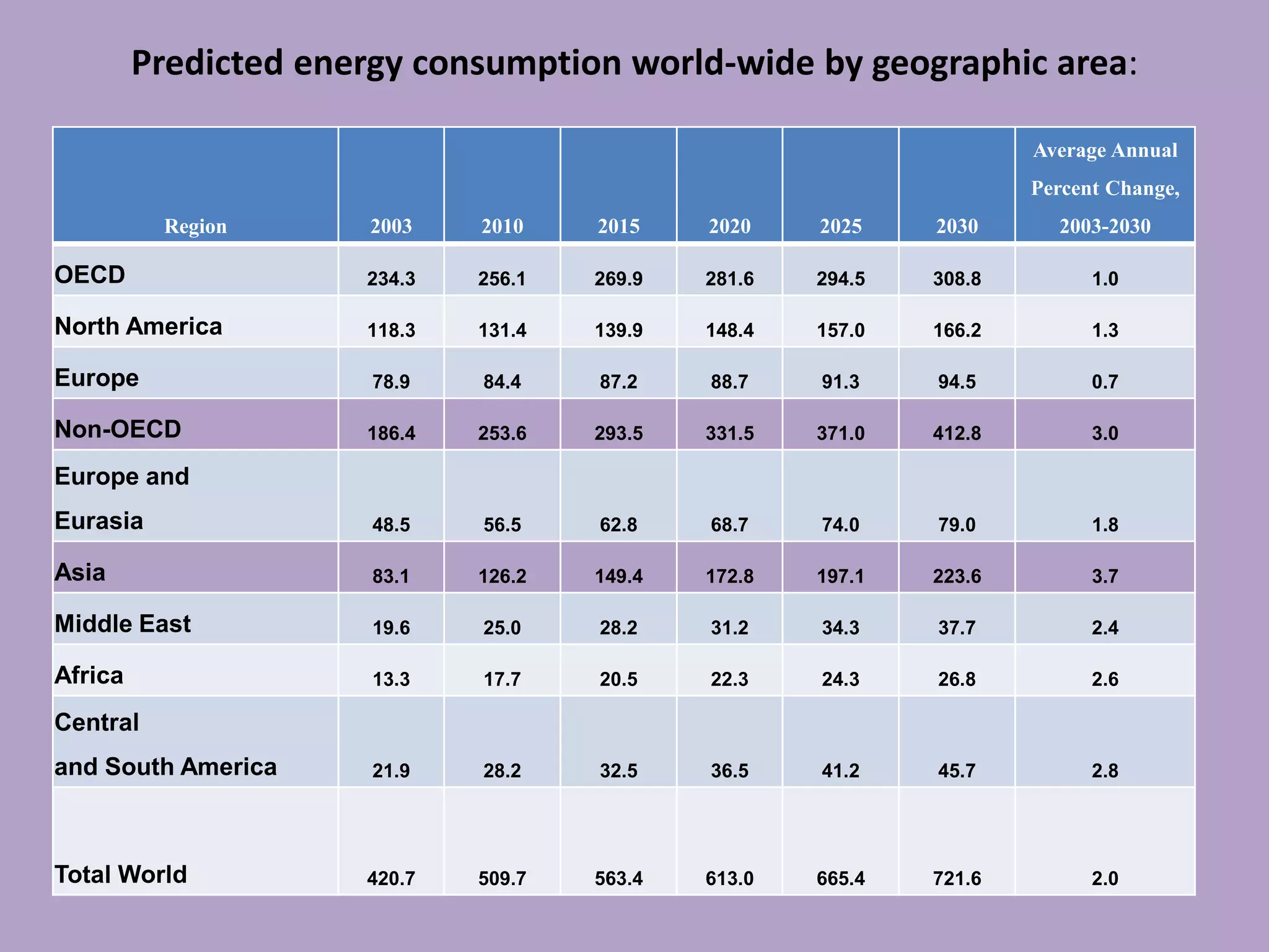 Energy consumption and economic wellbeing | PPTX