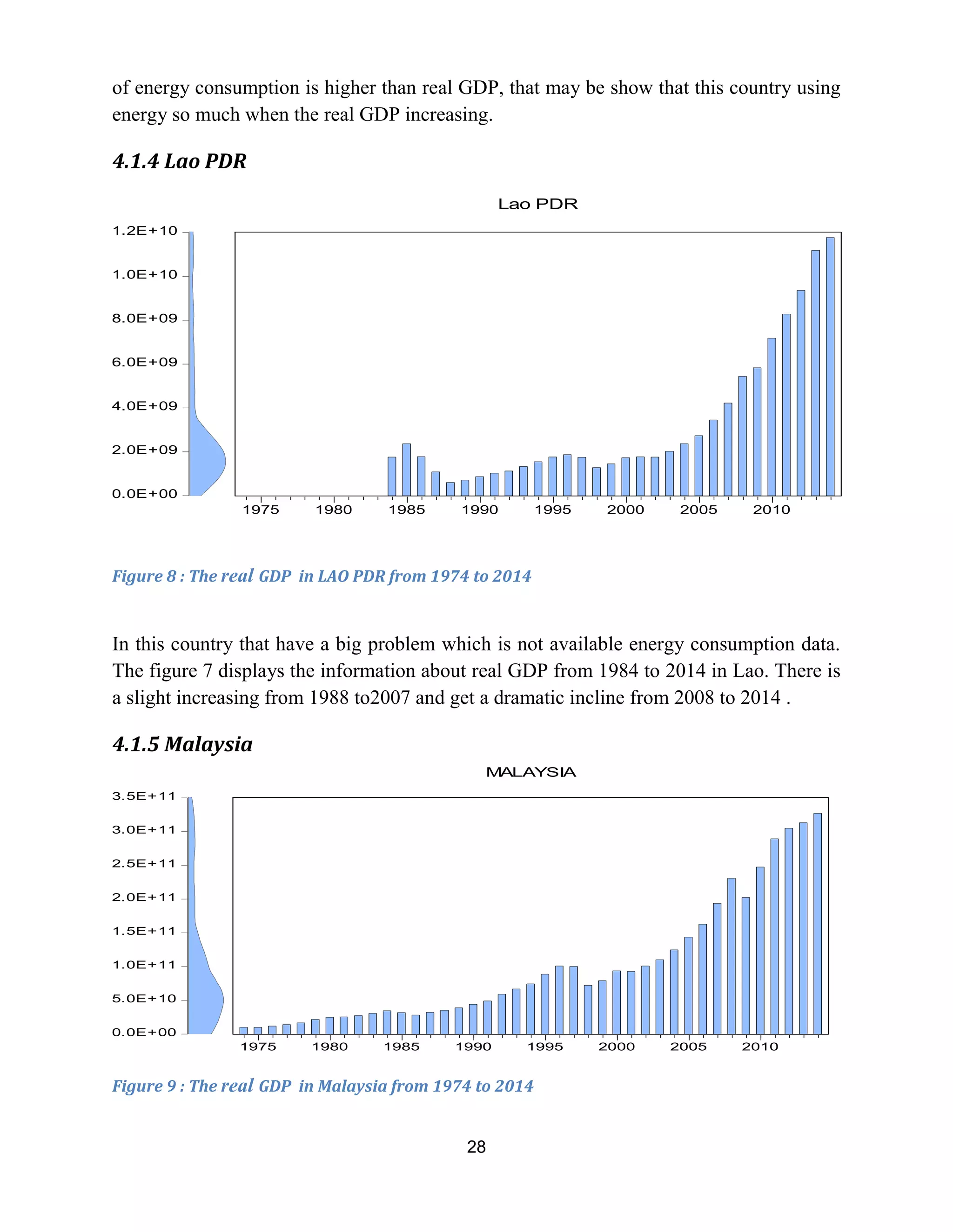 ENERGY CONSUMPTION AND REAL GDP IN ASEAN.pdf