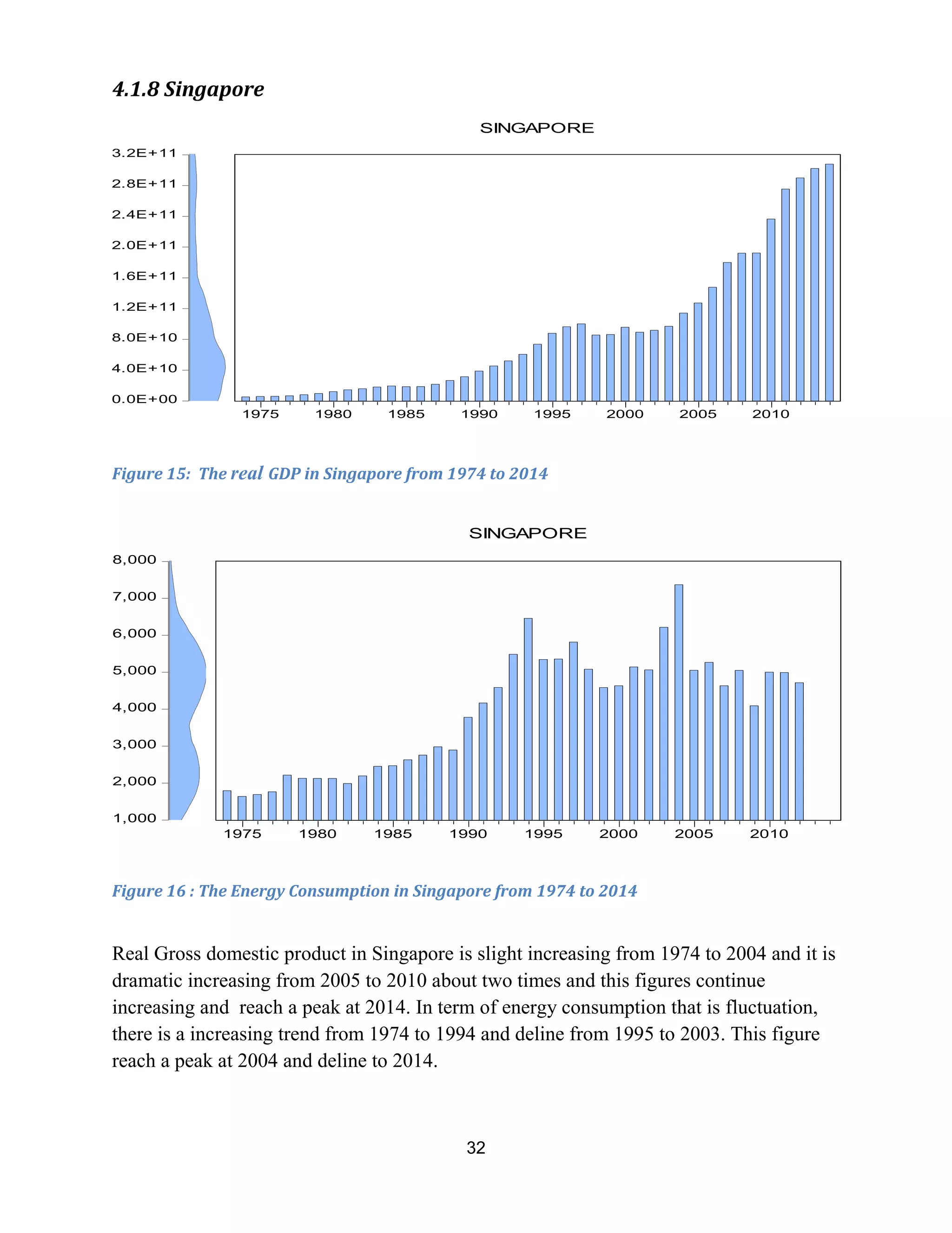 ENERGY CONSUMPTION AND REAL GDP IN ASEAN.pdf