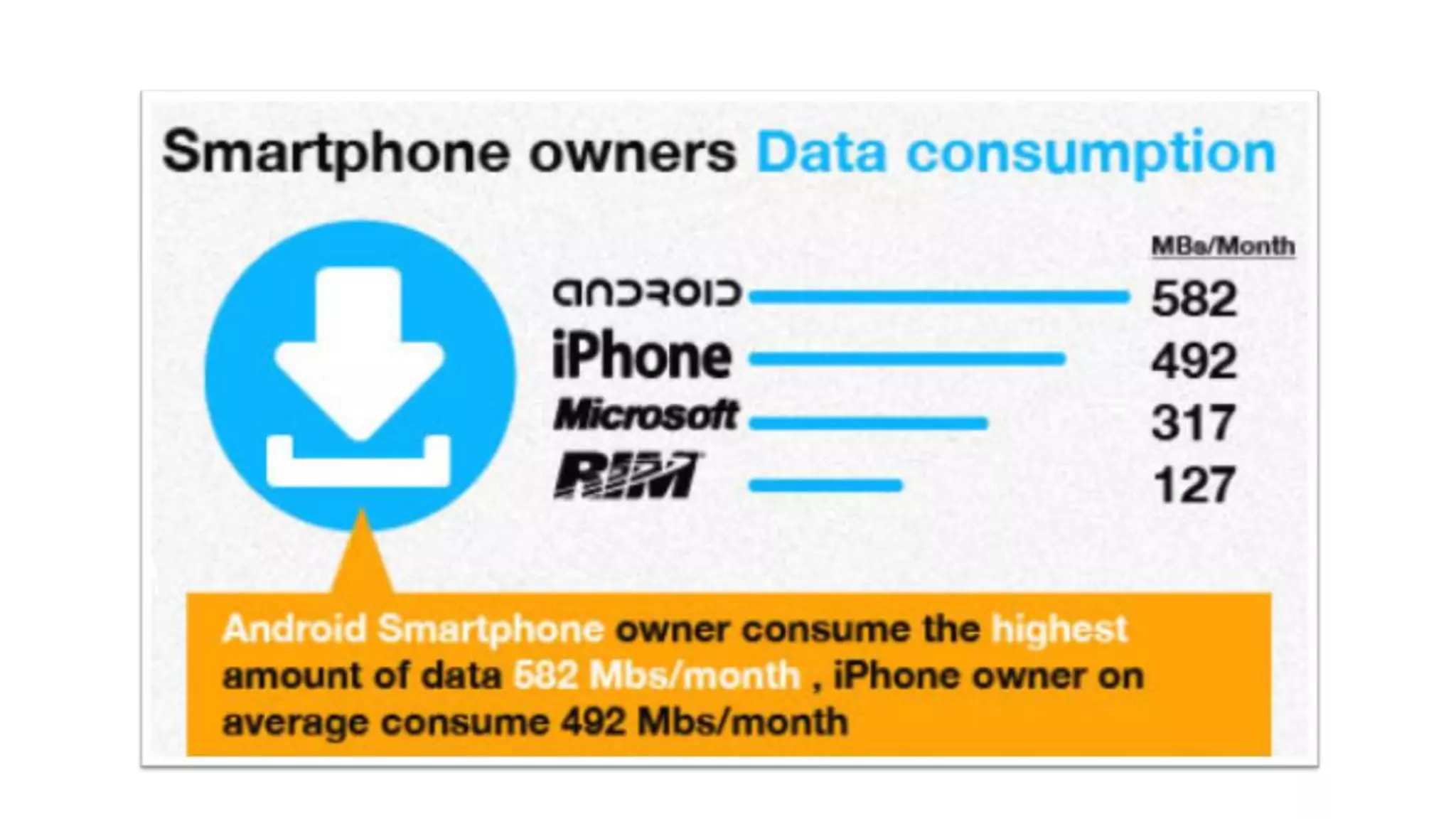 Energy consumption in smart phones | PPT