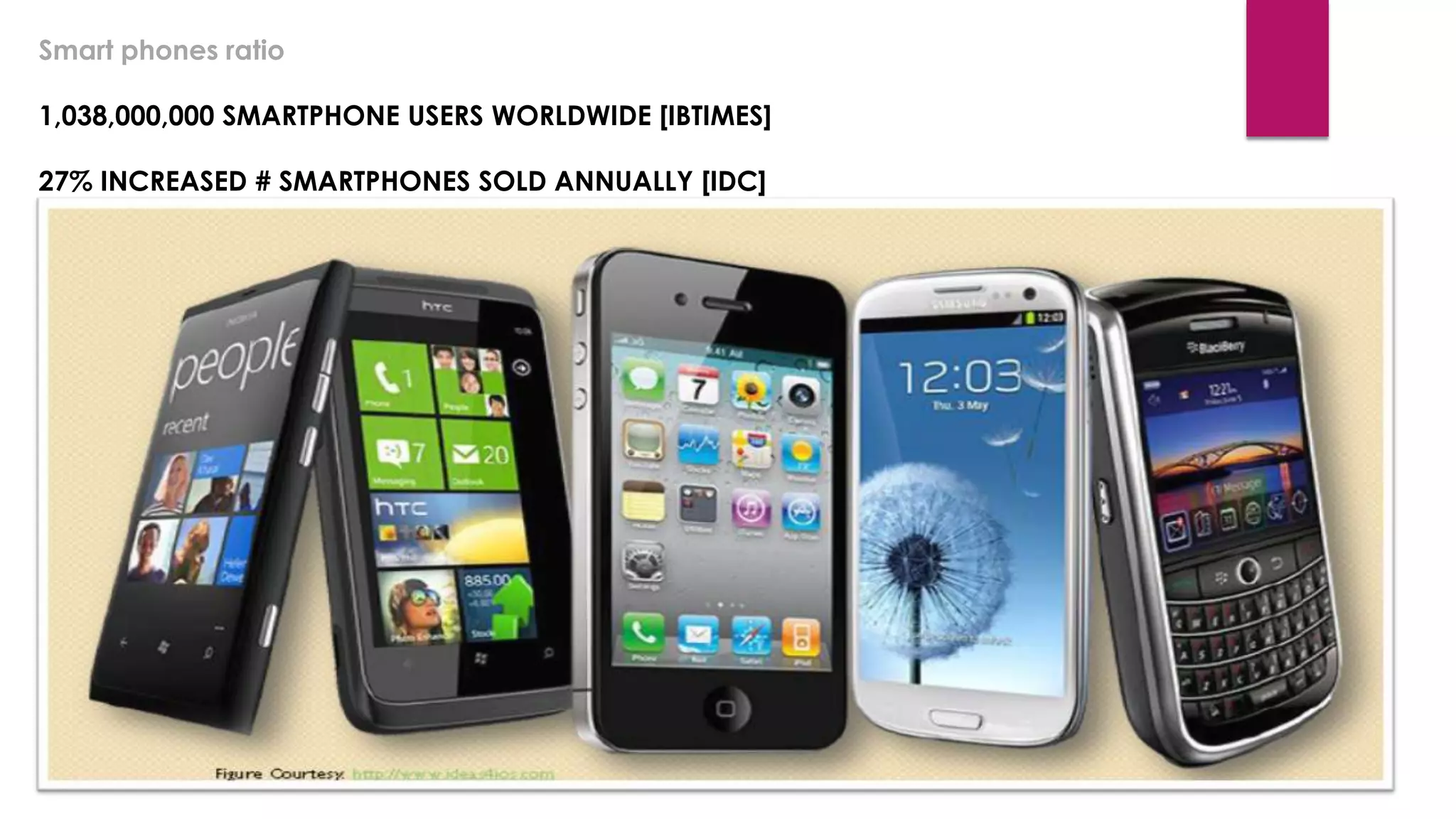 Energy consumption in smart phones huda | PPT