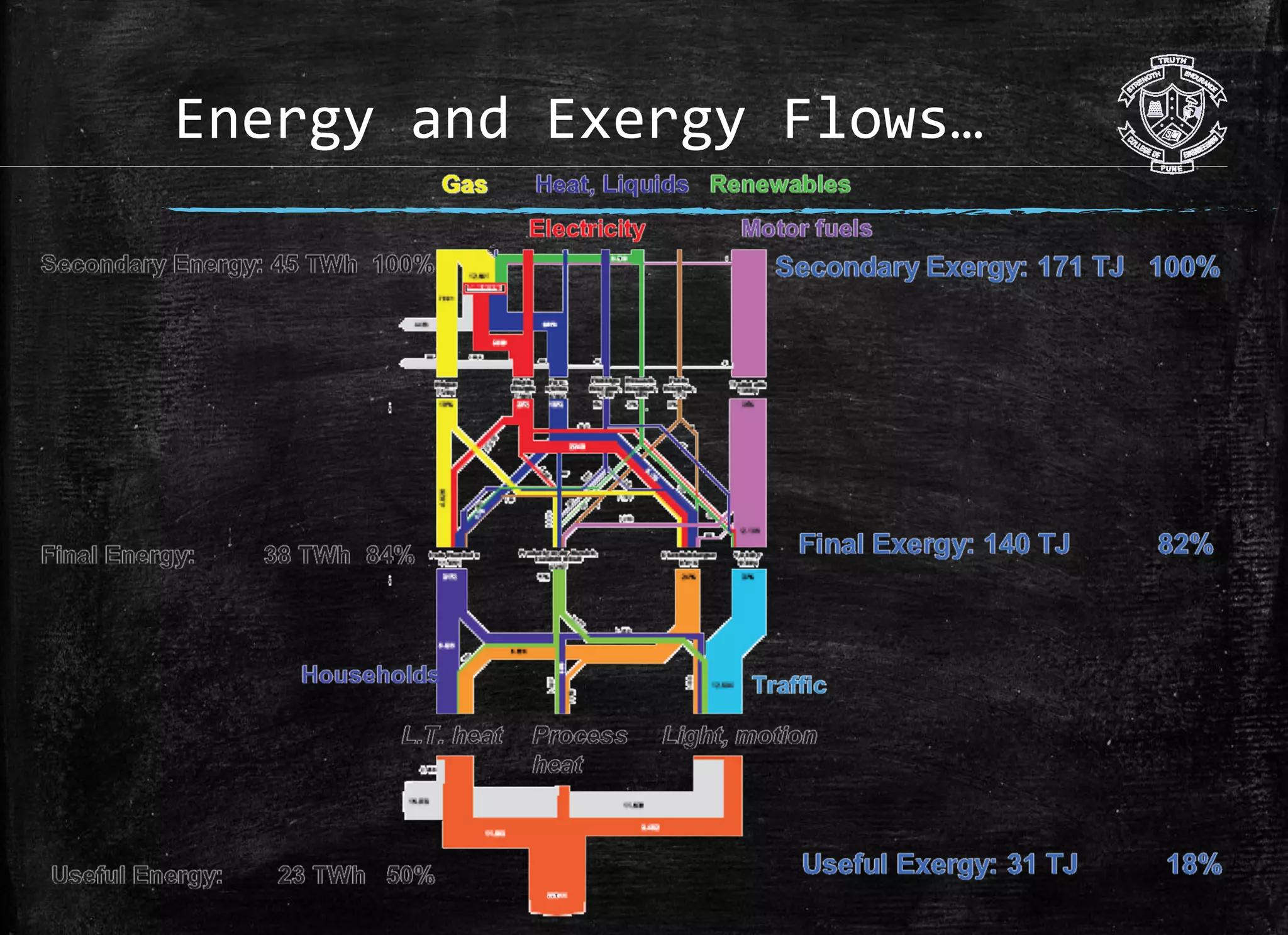 Energy Consumption Patterns | PDF