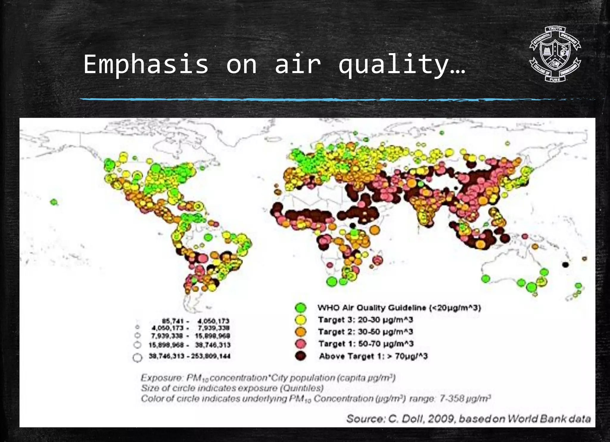 Energy Consumption Patterns | PDF