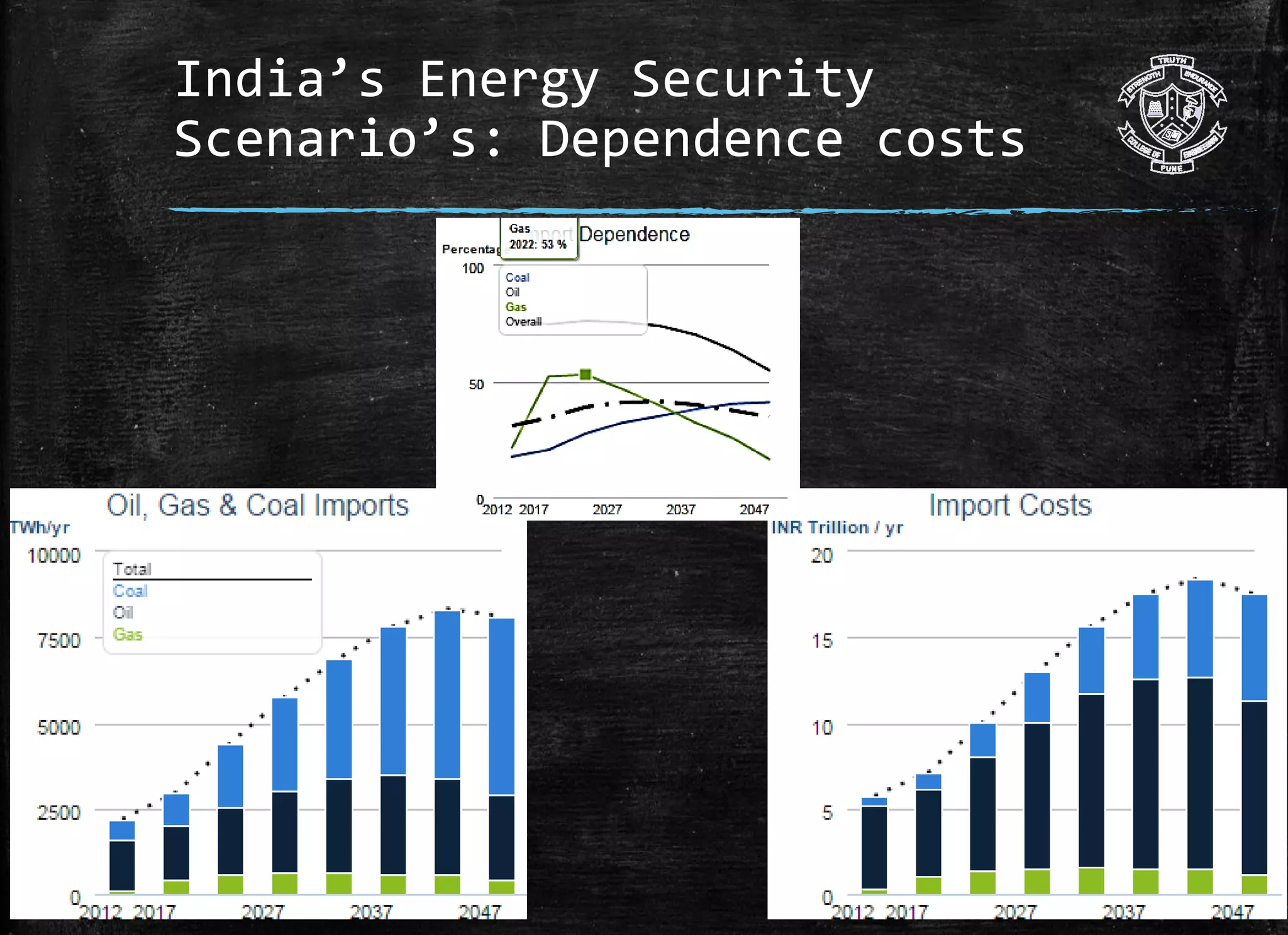 Energy Consumption Patterns | PDF