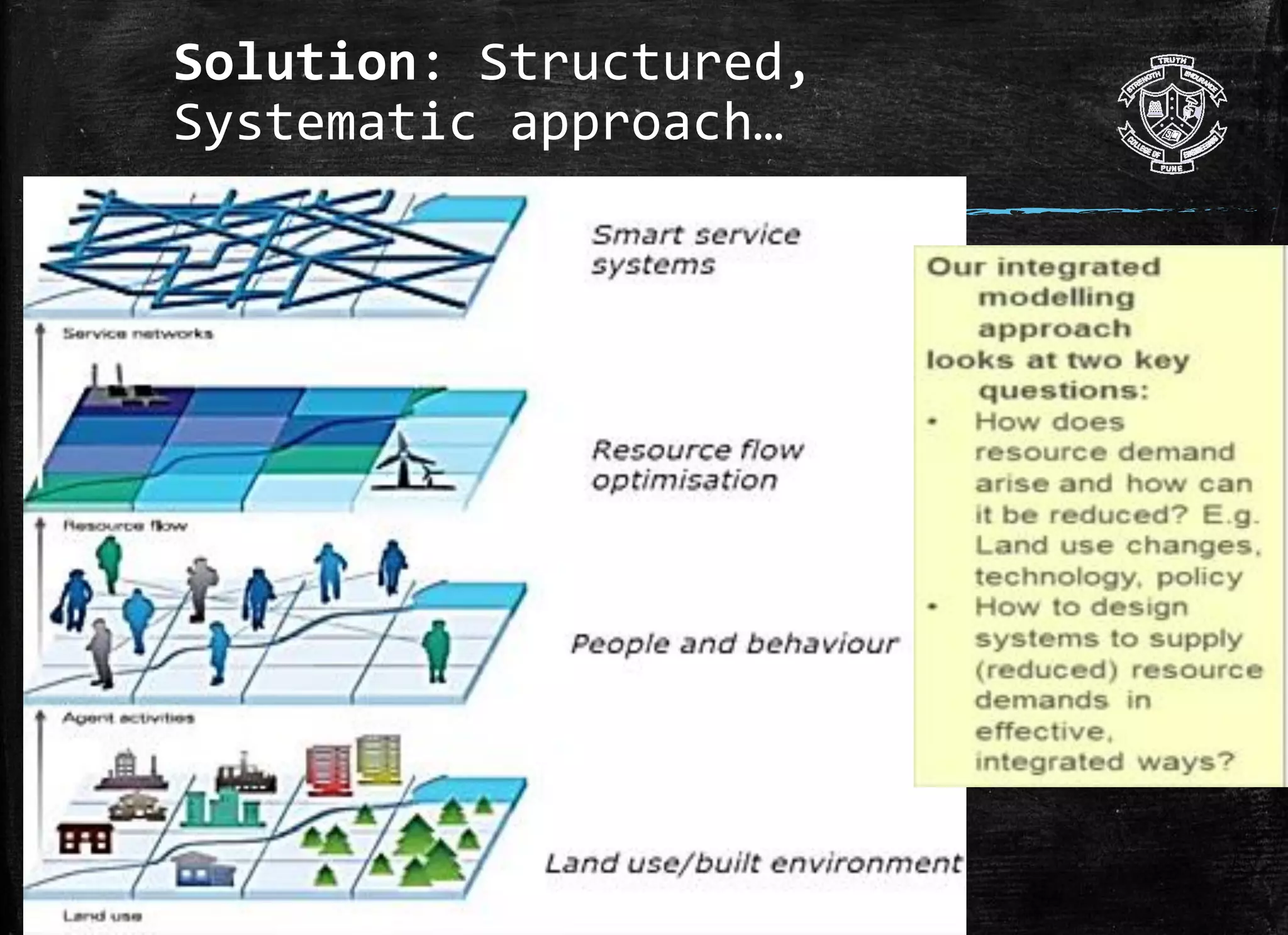 Energy Consumption Patterns | PDF