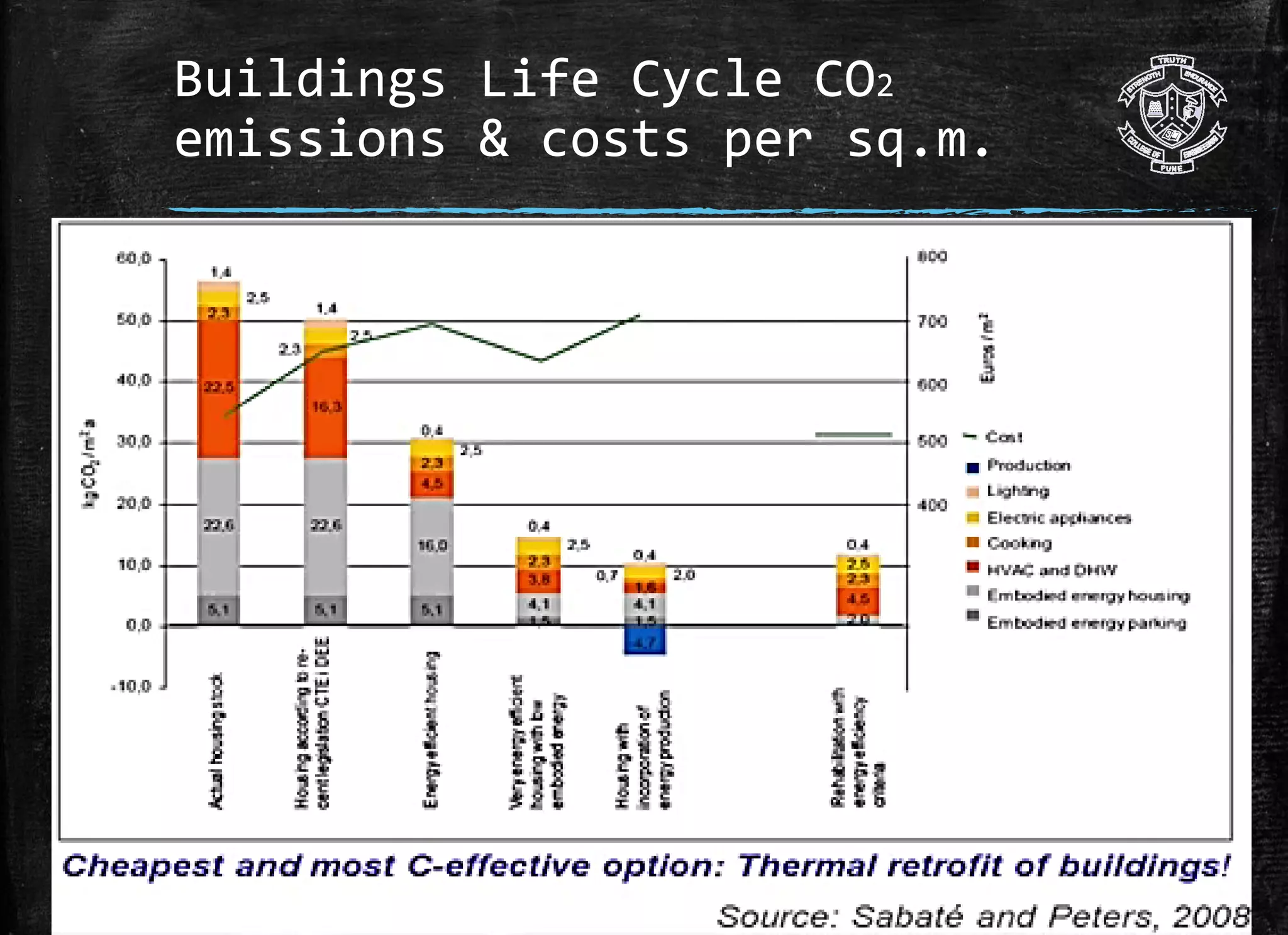 Energy Consumption Patterns | PDF