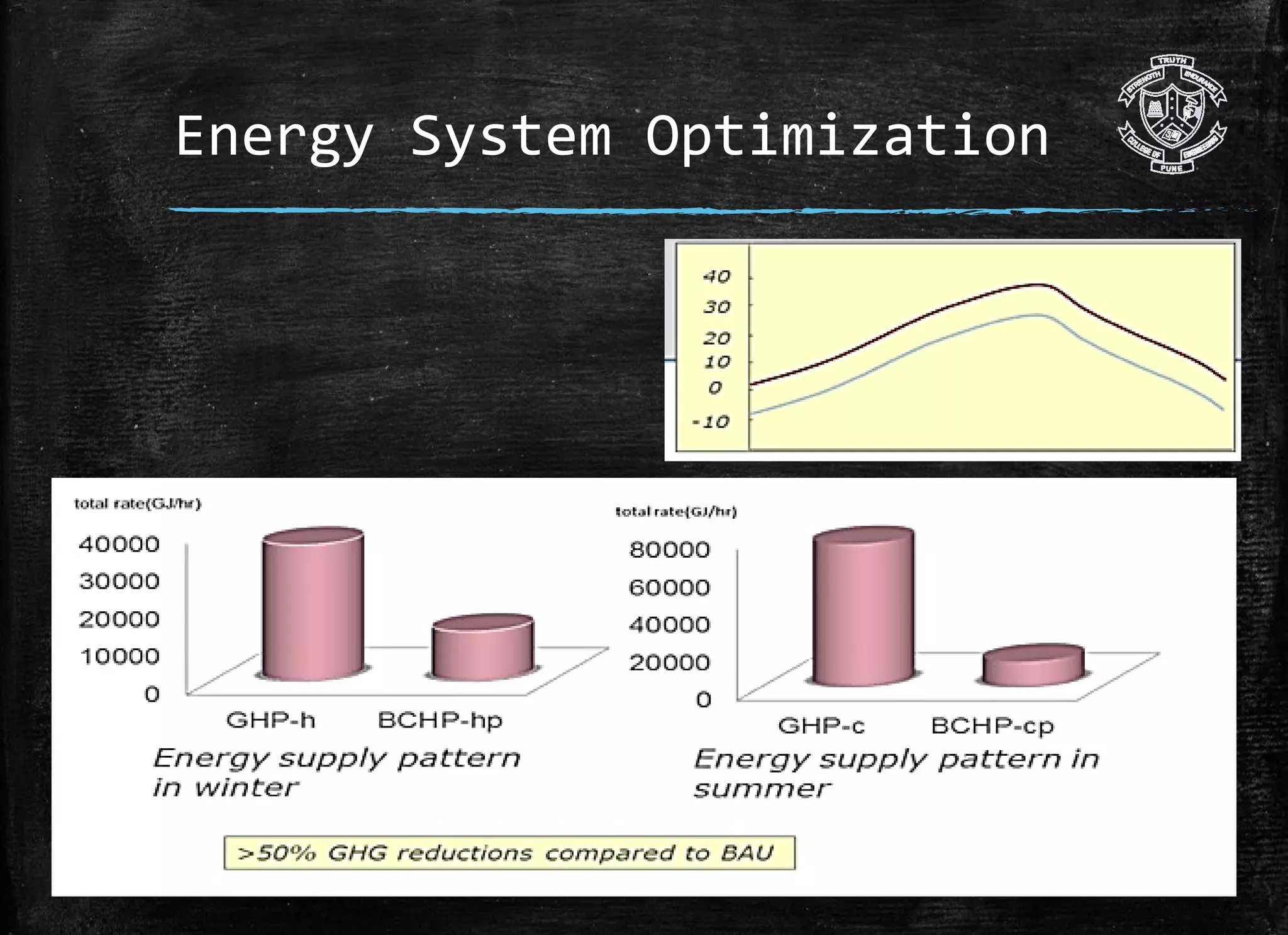 Energy Consumption Patterns | PDF