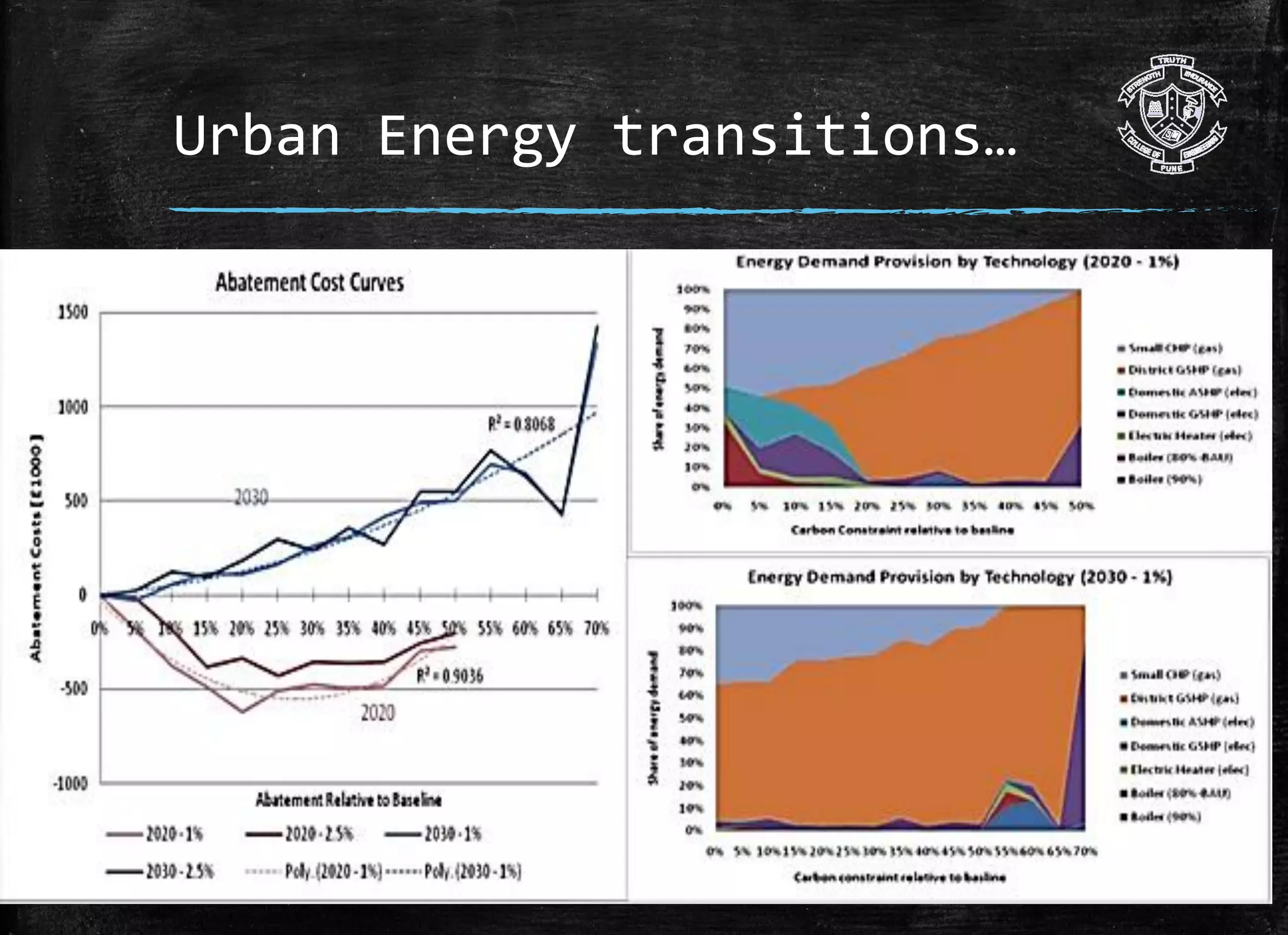 Energy Consumption Patterns | PDF