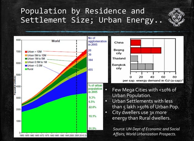 Energy Consumption Patterns | PDF