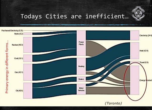 Energy Consumption Patterns | PDF