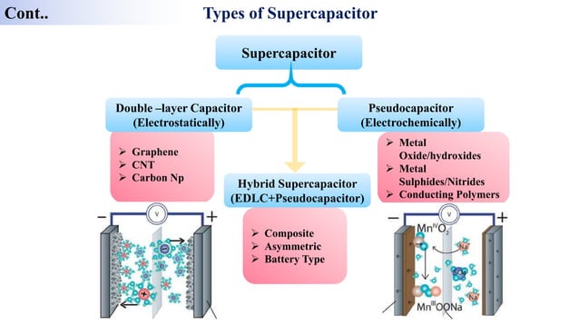 Energy conversion and Storage.pptx | Chemistry | Science