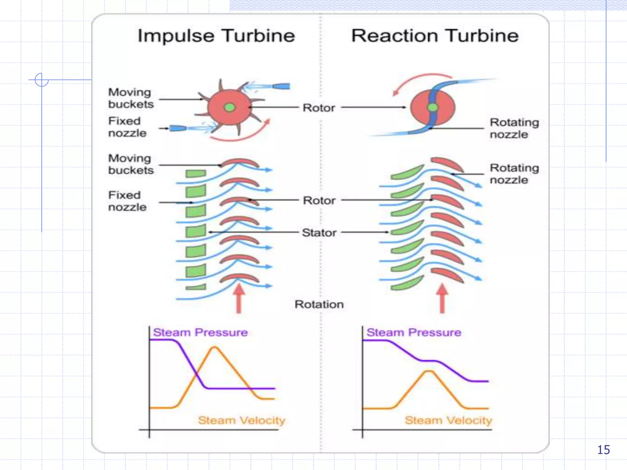 Energy conversion devices 01-02 | PPT