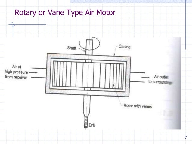 Energy conversion devices 03