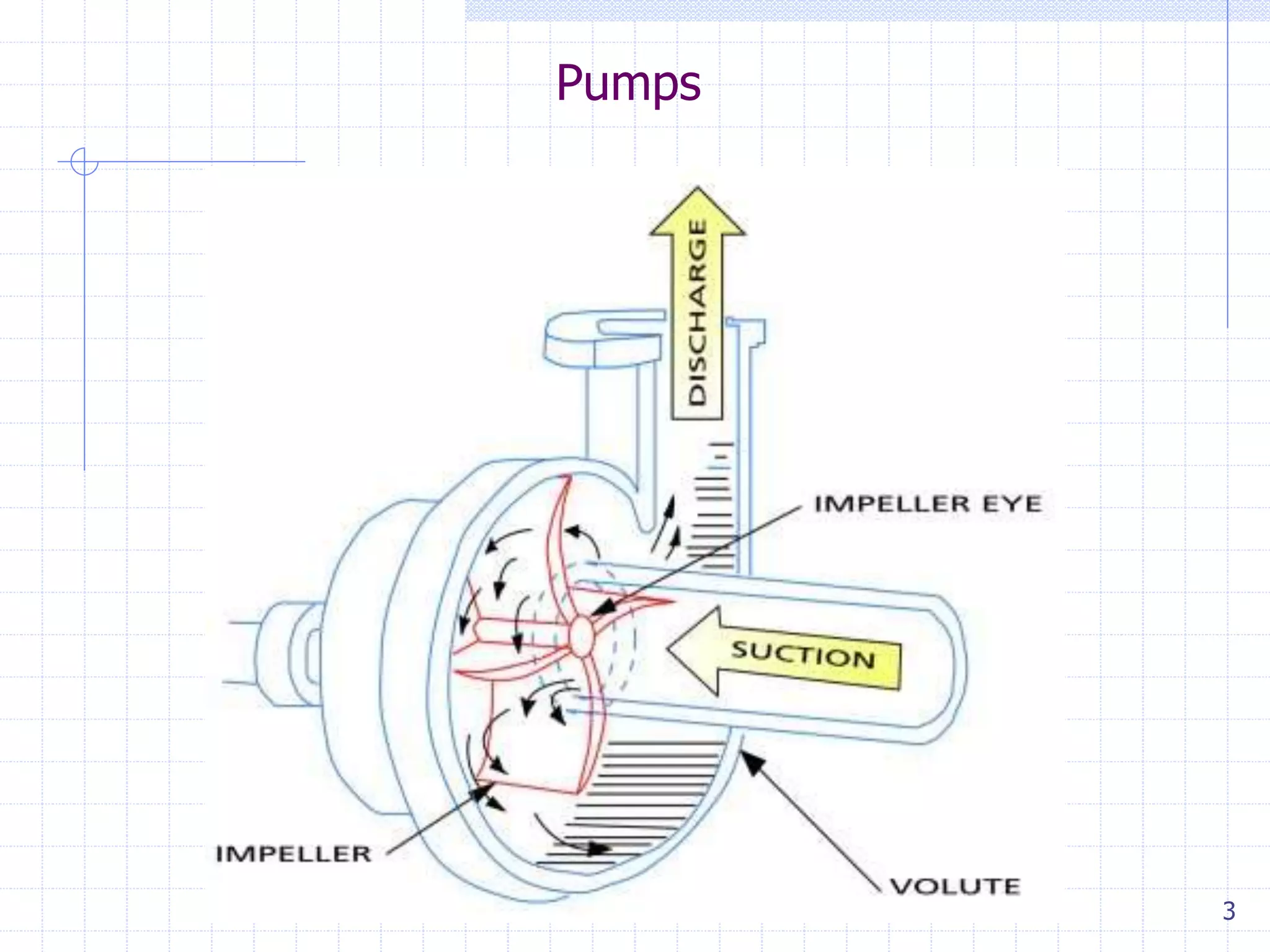 Energy conversion devices 04 | PPT