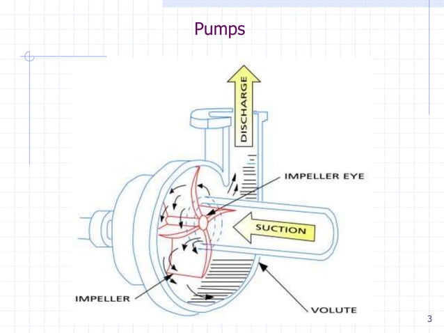 Energy conversion devices 04 | PPT
