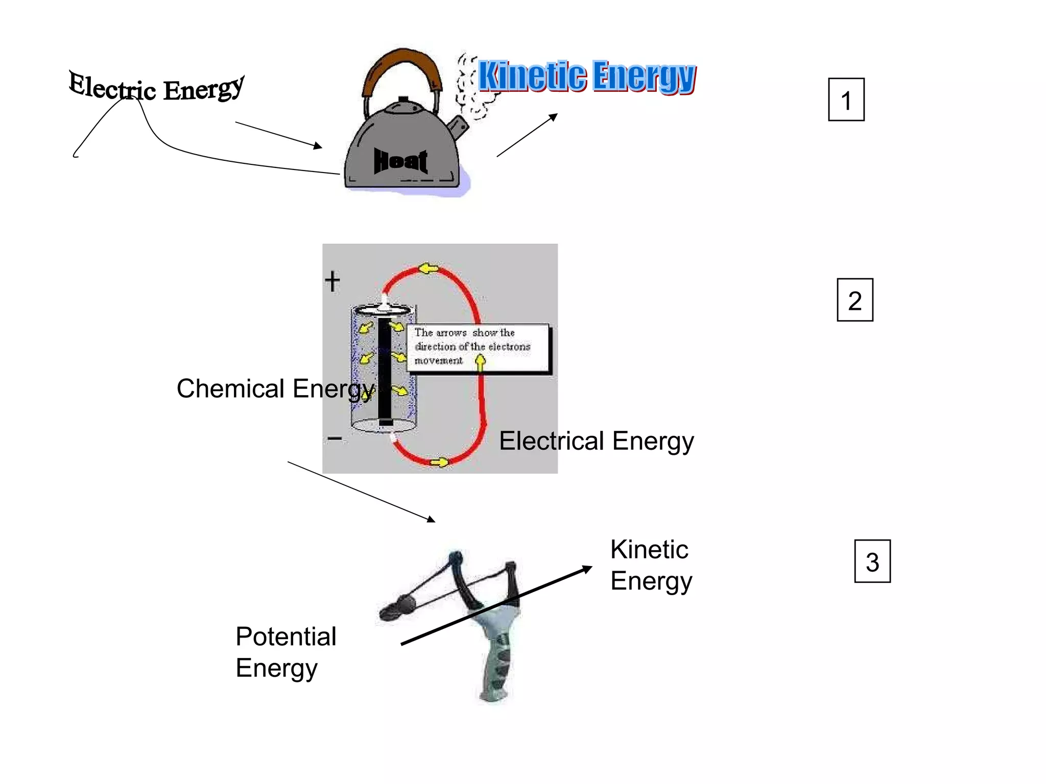 Energy conversions | PPT