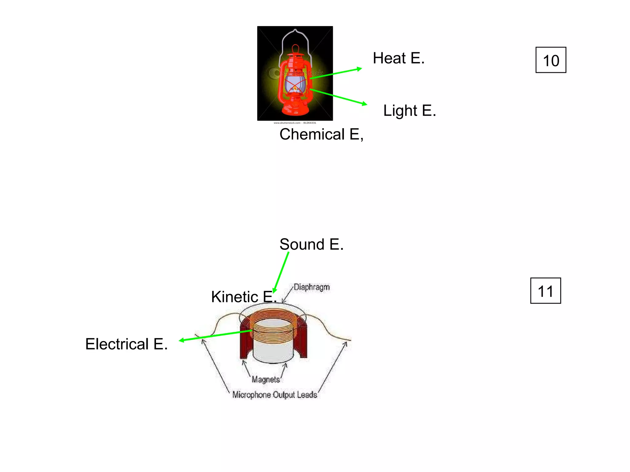 Energy conversions | PPT