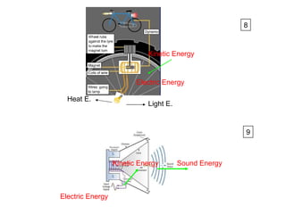 Energy conversions | PPT