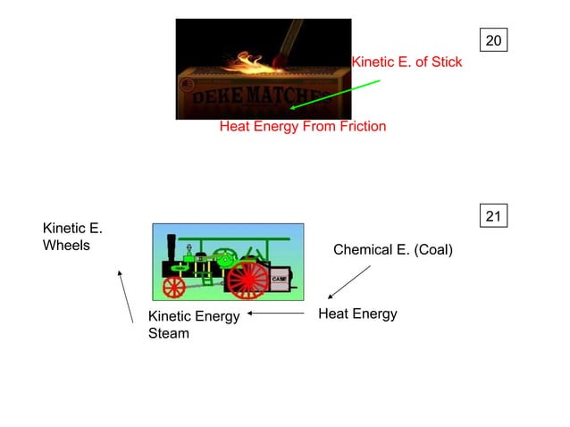 Energy conversions | PPT