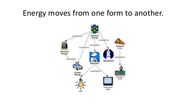 Energy conversions 3