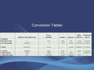 Energy Table | PPTX