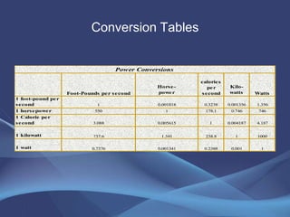 Energy Table | PPTX