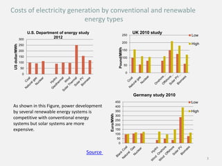 Energy costs | PPTX