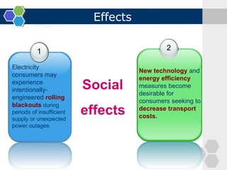 Energy Crisis: what can we do? | PPT
