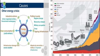 Energy crisis | PPTX