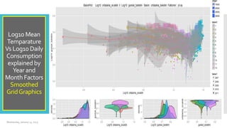 Visual Analysis of Electricity Demand: Energy Dashboard Graphics | PPT