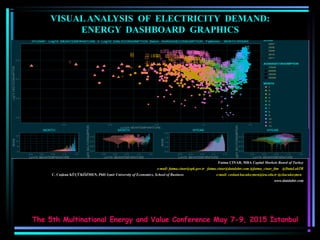 VISUAL ANALYSIS OF ELECTRICITY DEMAND: ENERGY DASHBOARD GRAPHICS ...