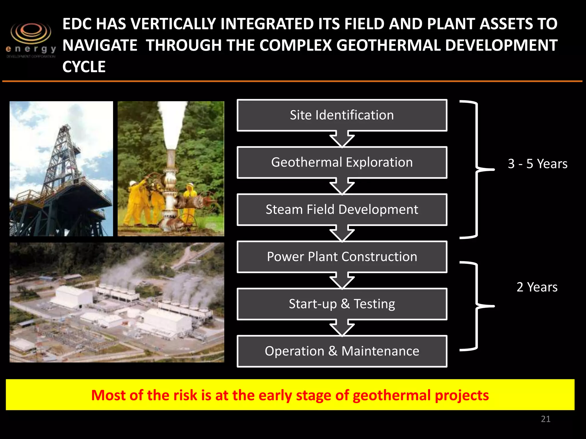 The Geothermal Story of the Philippines | PPTX