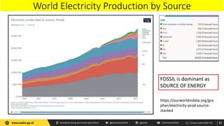 Energy Disruption - Electricity - Emission.pptx