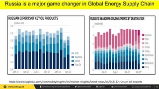 Energy Disruption - Electricity - Emission.pptx