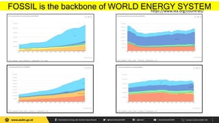 Energy Disruption - Electricity - Emission.pptx
