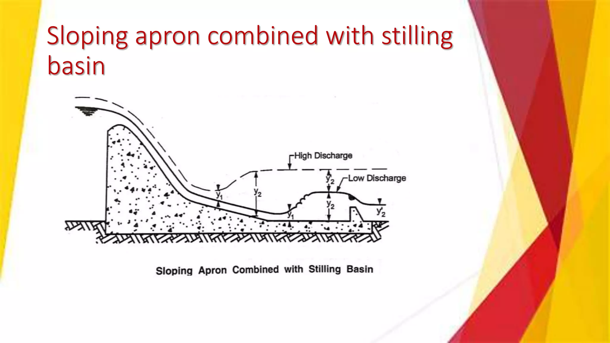 Energy dissipation - irrigation engineering | PPTX